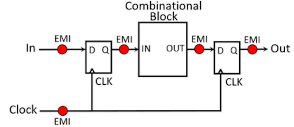 How Does EMI Affect Various Electronic Systems? (Part 2) | Electronic ...
