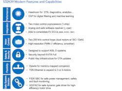 The Anatomy of EV Traction Inverters | Electronic Design