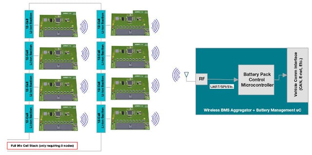 Wireless Battery Management: A Pivotal Ingredient in Tomorrow’s EVs ...