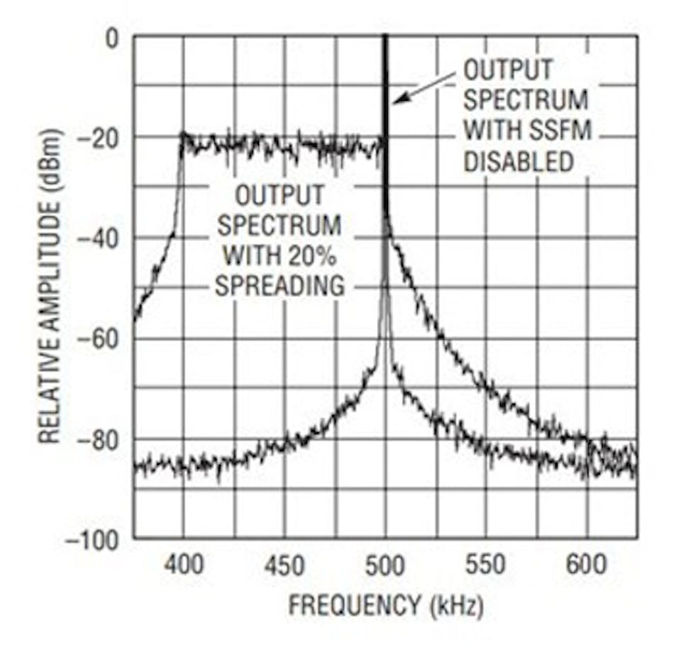 How Does EMI Affect Various Electronic Systems? (Part 2) | Electronic ...