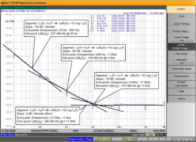 Phase Noise Modeling Simulation And Propagation In Phase Locked Loops