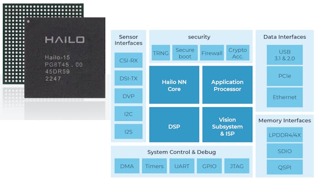 AI Vision Processor Tackles 4K Images | Electronic Design