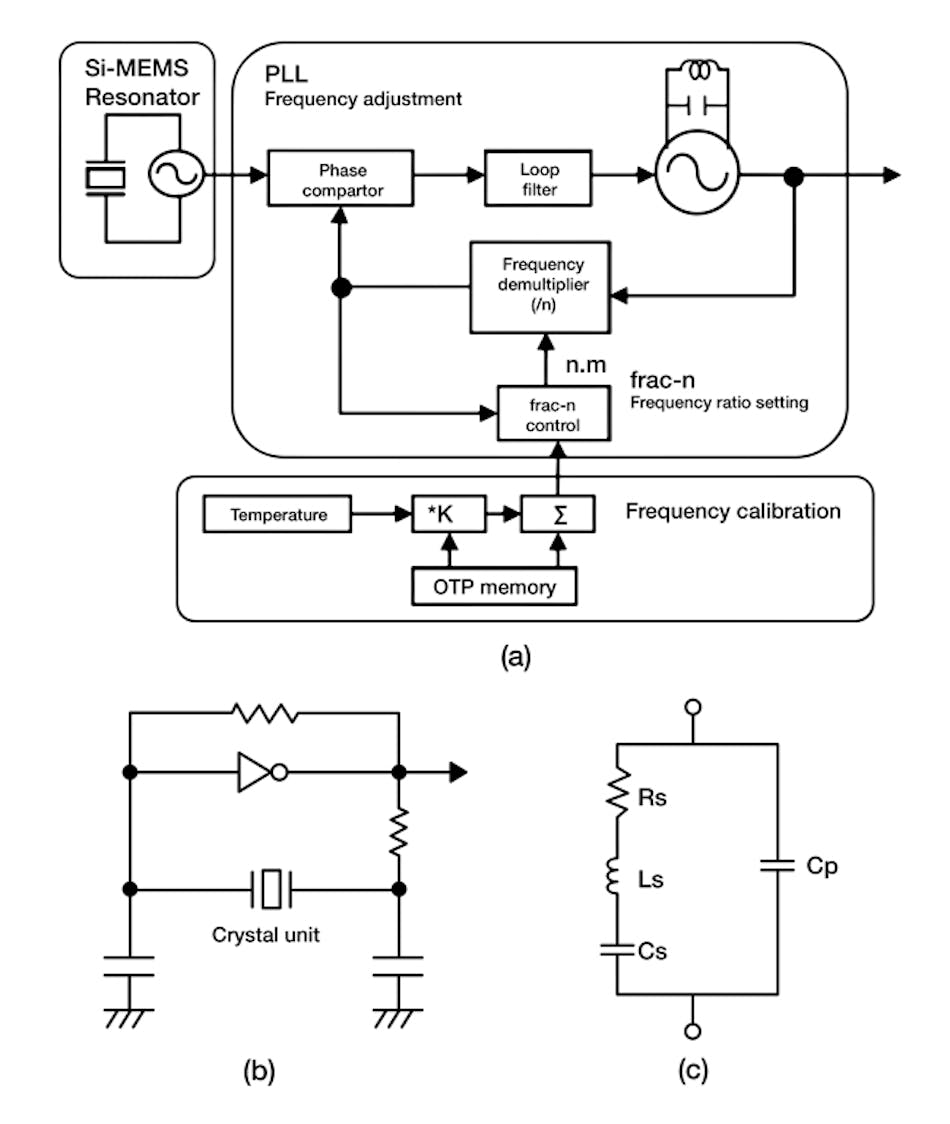 MEMS vs. Crystal Oscillators: It’s All in the Application | Electronic Design