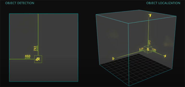 The Power of Spatial AI | Electronic Design