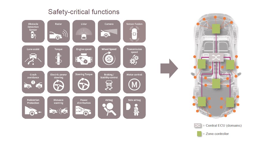 Infineon Rolls Out First Nor Flash Memory With Lpddr Inside