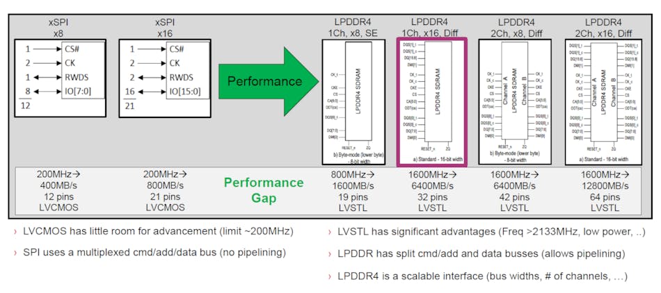 Infineon Rolls Out First NOR Flash Memory with LPDDR Inside | Electronic Design
