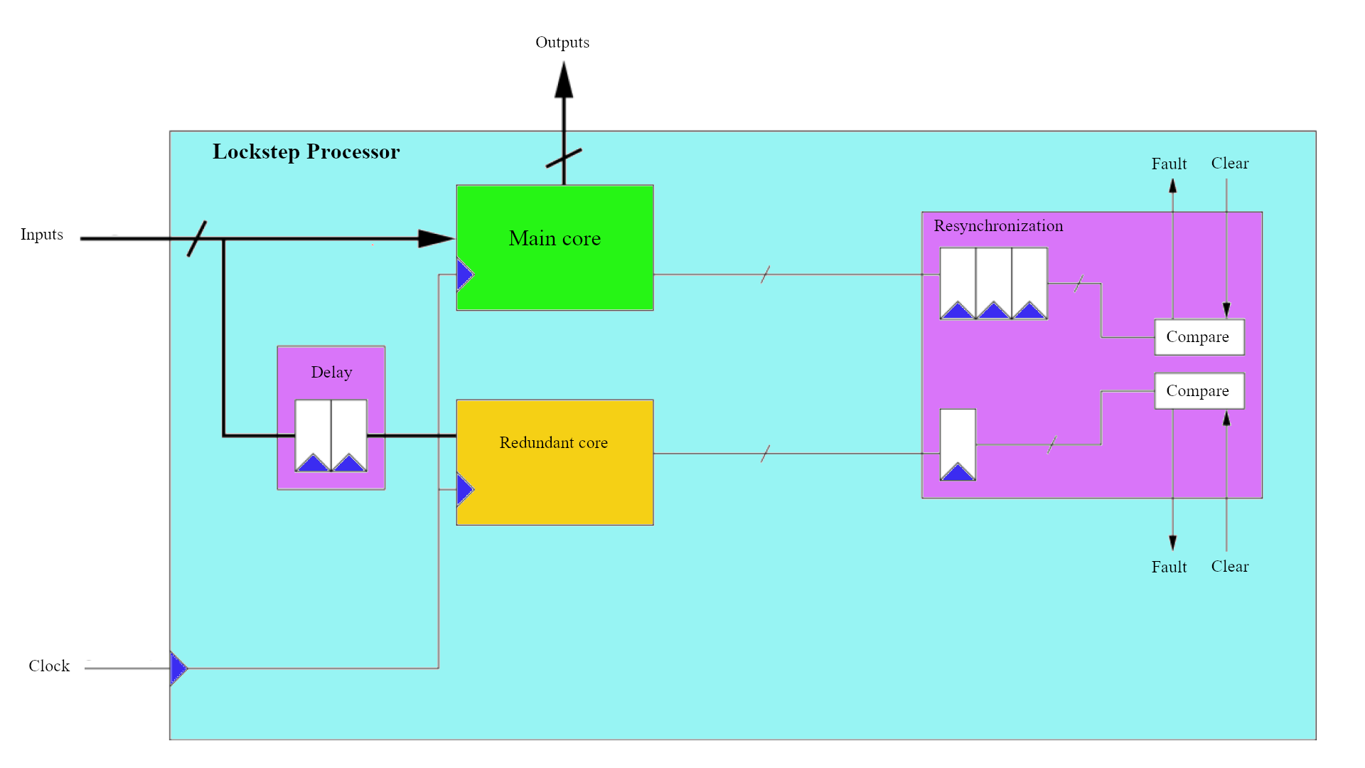 Security | Electronic Design