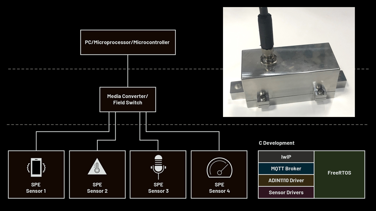Design a Deployable SPE Condition-Monitoring Vibration Sensor | Electronic Design