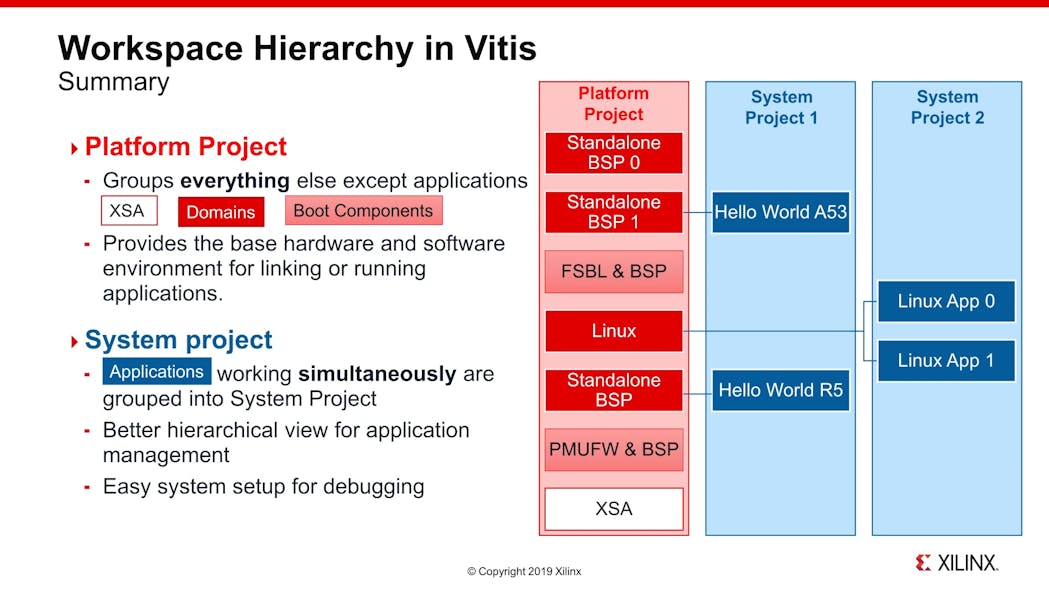 A Look at the Kria Robotics Starter Kit | Electronic Design