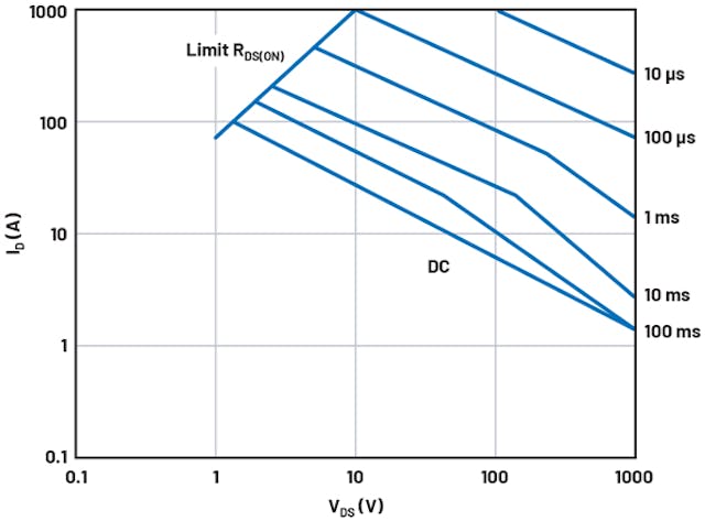 Dostal's Design: Limit Current with Integrated MOSFET | Electronic Design