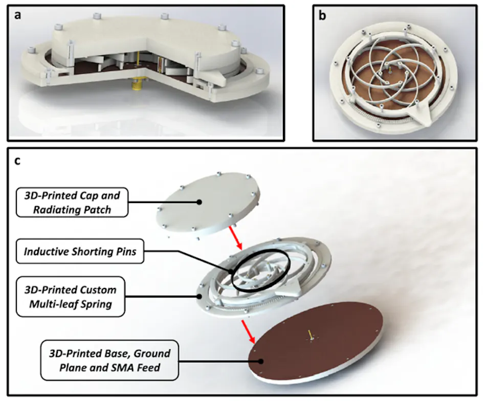 Compliant 3D-Printed Mechanism Produces Deformable, Tunable GHz-Range ...