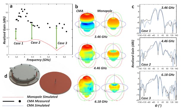 Compliant 3D-Printed Mechanism Produces Deformable, Tunable GHz-Range ...