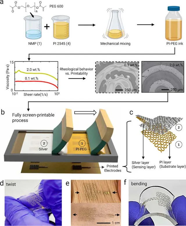 Wearable Skin Patches: The “Hot” Medical Research Field | Electronic Design