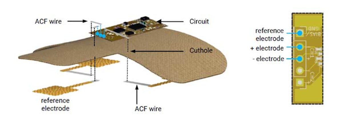Wearable Skin Patches: The “Hot” Medical Research Field | Electronic Design