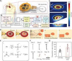 Wearable Skin Patches: The “Hot” Medical Research Field | Electronic Design