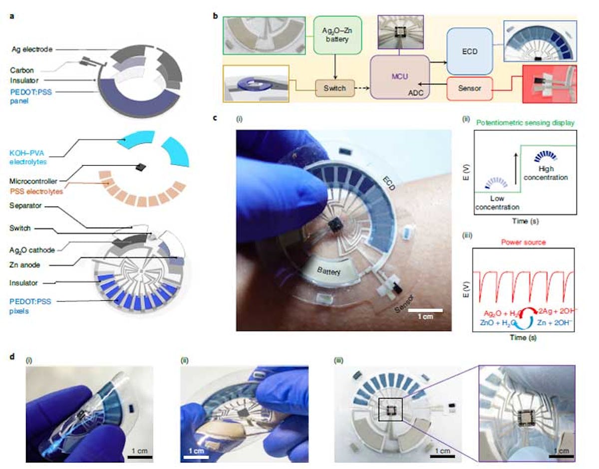 Wearable Skin Patches: The “Hot” Medical Research Field | Electronic Design
