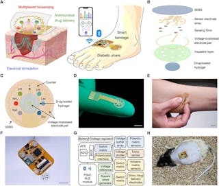 Wearable Skin Patches: The “Hot” Medical Research Field | Electronic Design