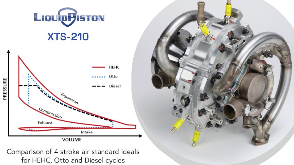 25-hp Engine Uses Reimagined Thermodynamic Cycle | Electronic Design