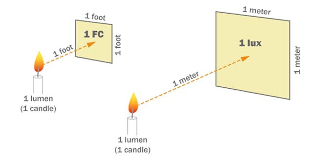 What is Lighting Power Density? | Electronic Design
