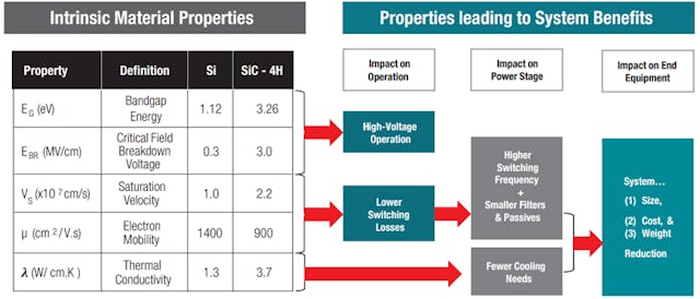 Designing Isolated Gate Drivers for SiC MOSFETs in Traction Inverters ...