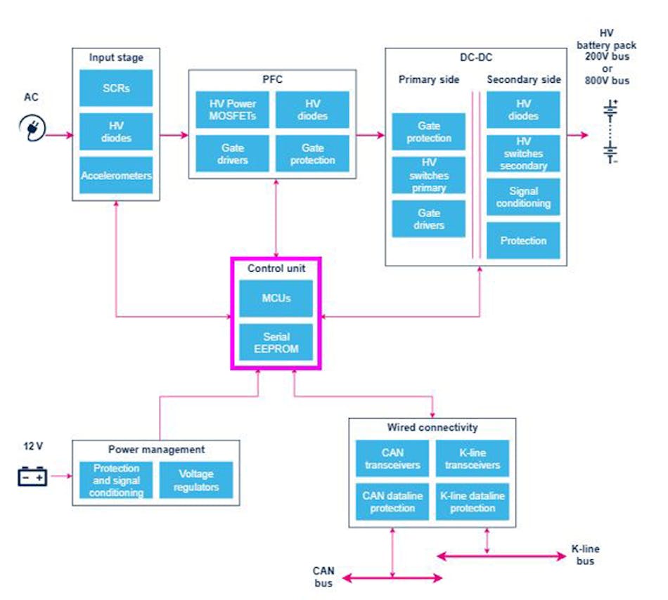 Designing Smart, Bidirectional Onboard Chargers for V2X-Enabled EVs ...