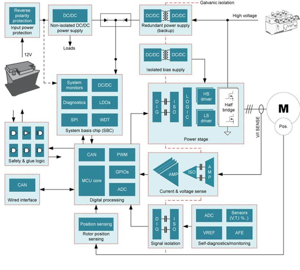 Designing Isolated Gate Drivers for SiC MOSFETs in Traction Inverters | Electronic Design