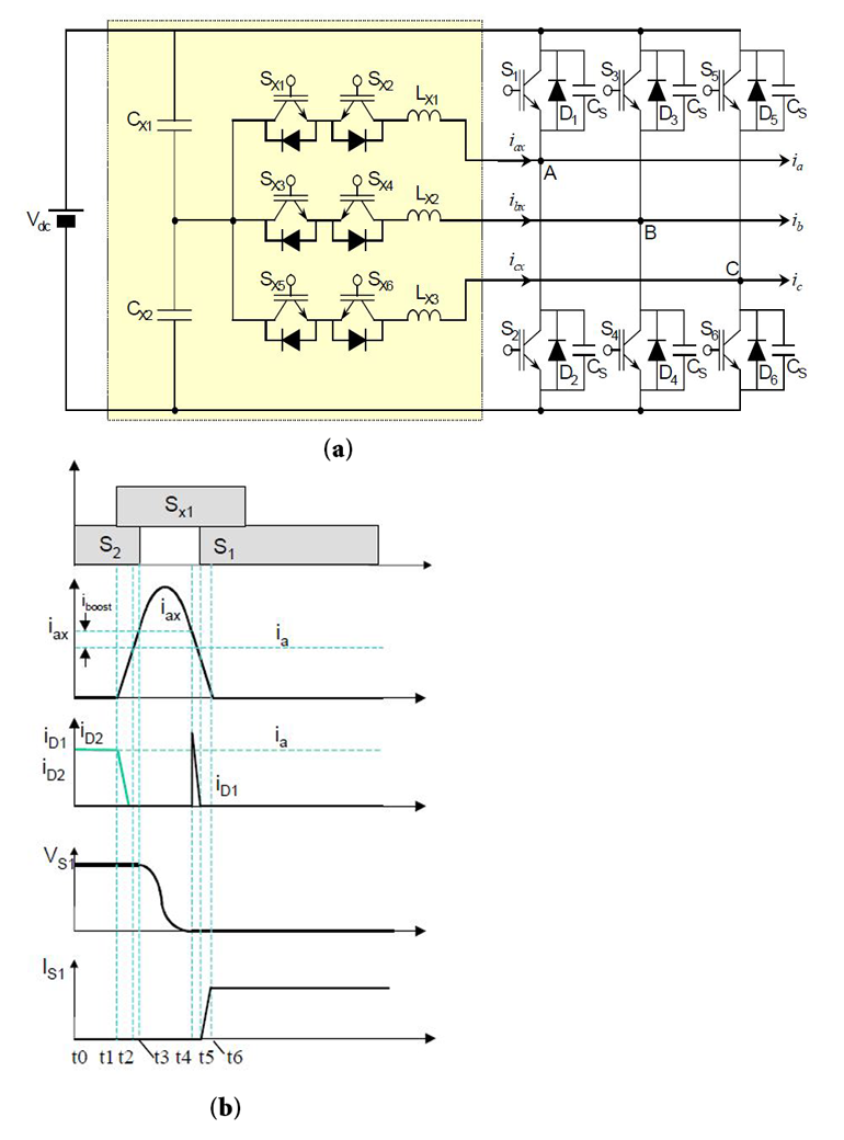 Soft-Switching Helps EV Inverters Run Farther, Faster, and Cooler | Electronic Design