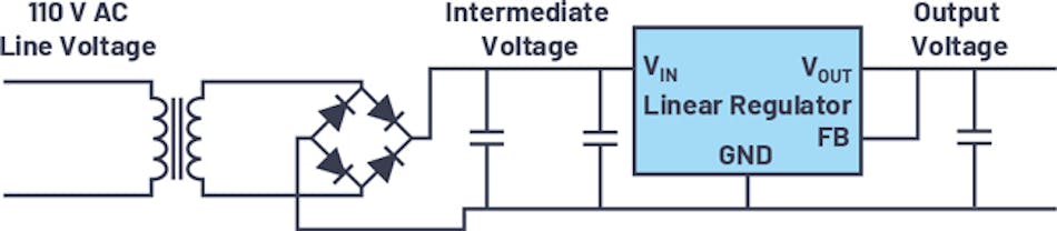 How to Easily Design Power Supplies (Part 1) | Electronic Design