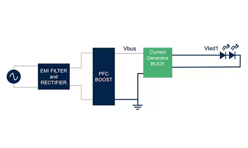 Wide Bandgap Technology to Maximize Efficiency and Power Density in High-Voltage LED Lighting ...