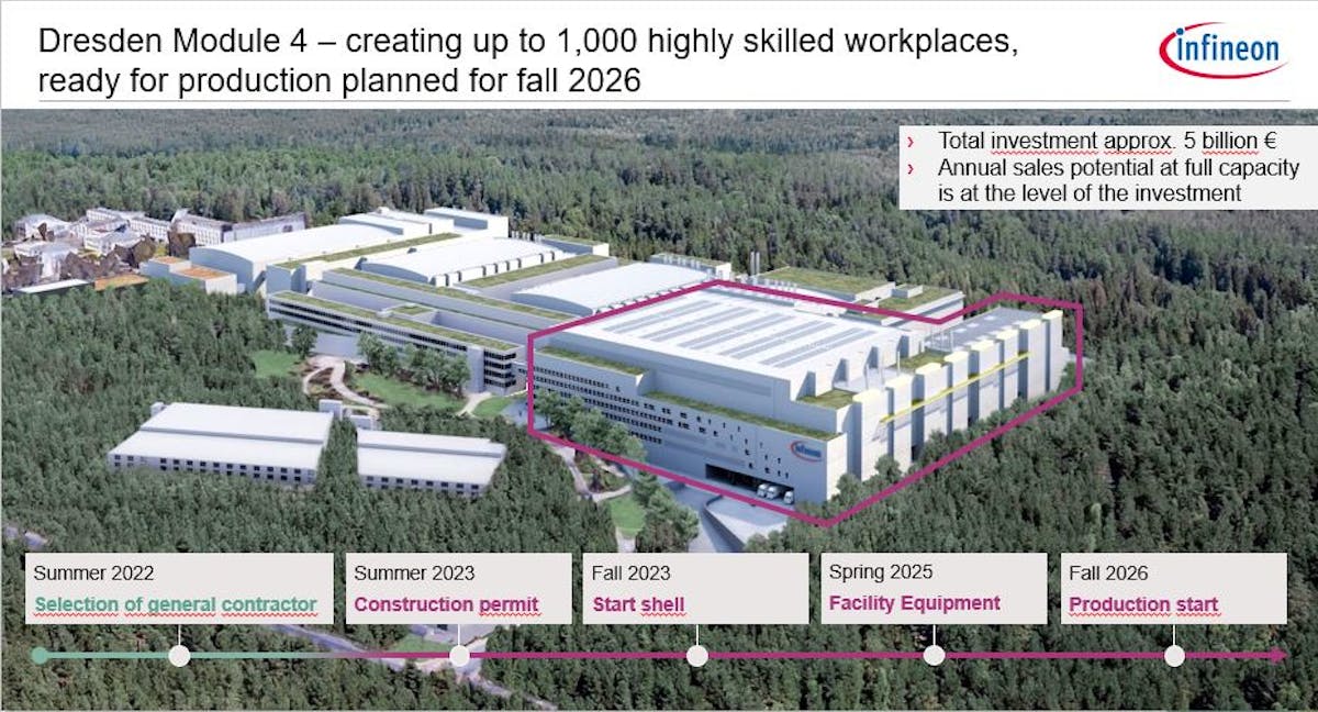 Infineon Breaks Ground for Significant Dresden Facility Expansion ...