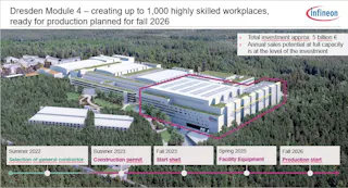 Infineon Breaks Ground for Significant Dresden Facility Expansion ...
