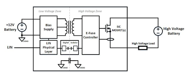 SiC E-Fuse Demonstrator Speeds Evaluation for EV Apps | Electronic Design