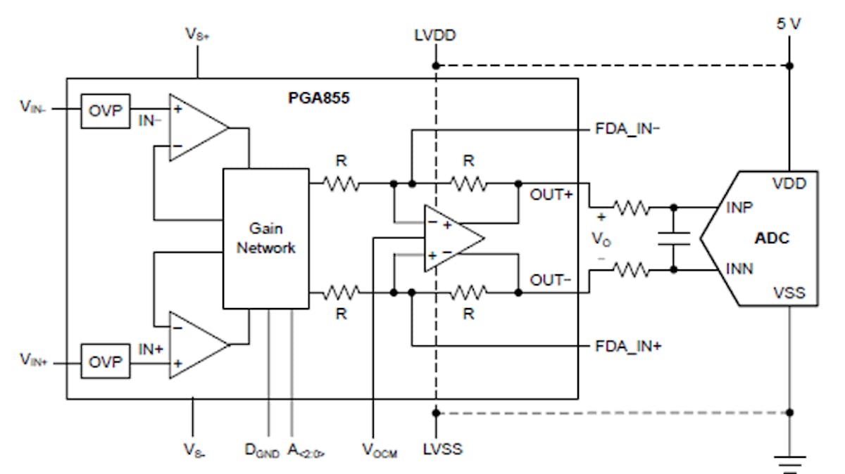 Product Cascade Shows Vitality of Analog Building-Block Devices | Electronic Design