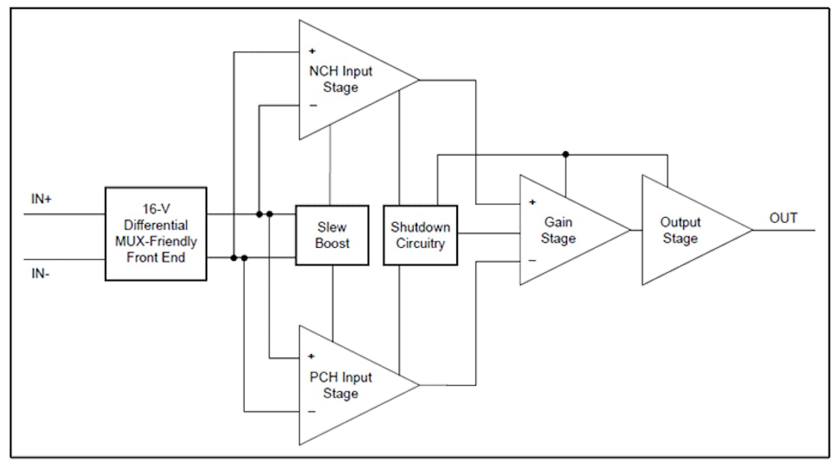 Product Cascade Shows Vitality of Analog Building-Block Devices | Electronic Design
