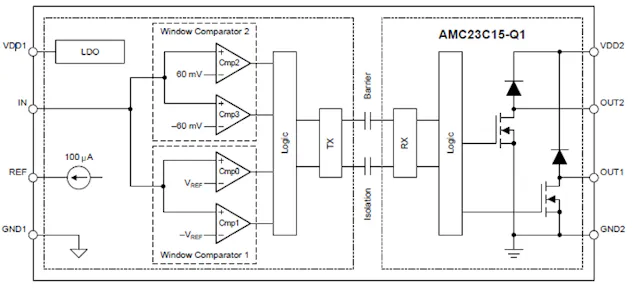 Product Cascade Shows Vitality of Analog Building-Block Devices ...
