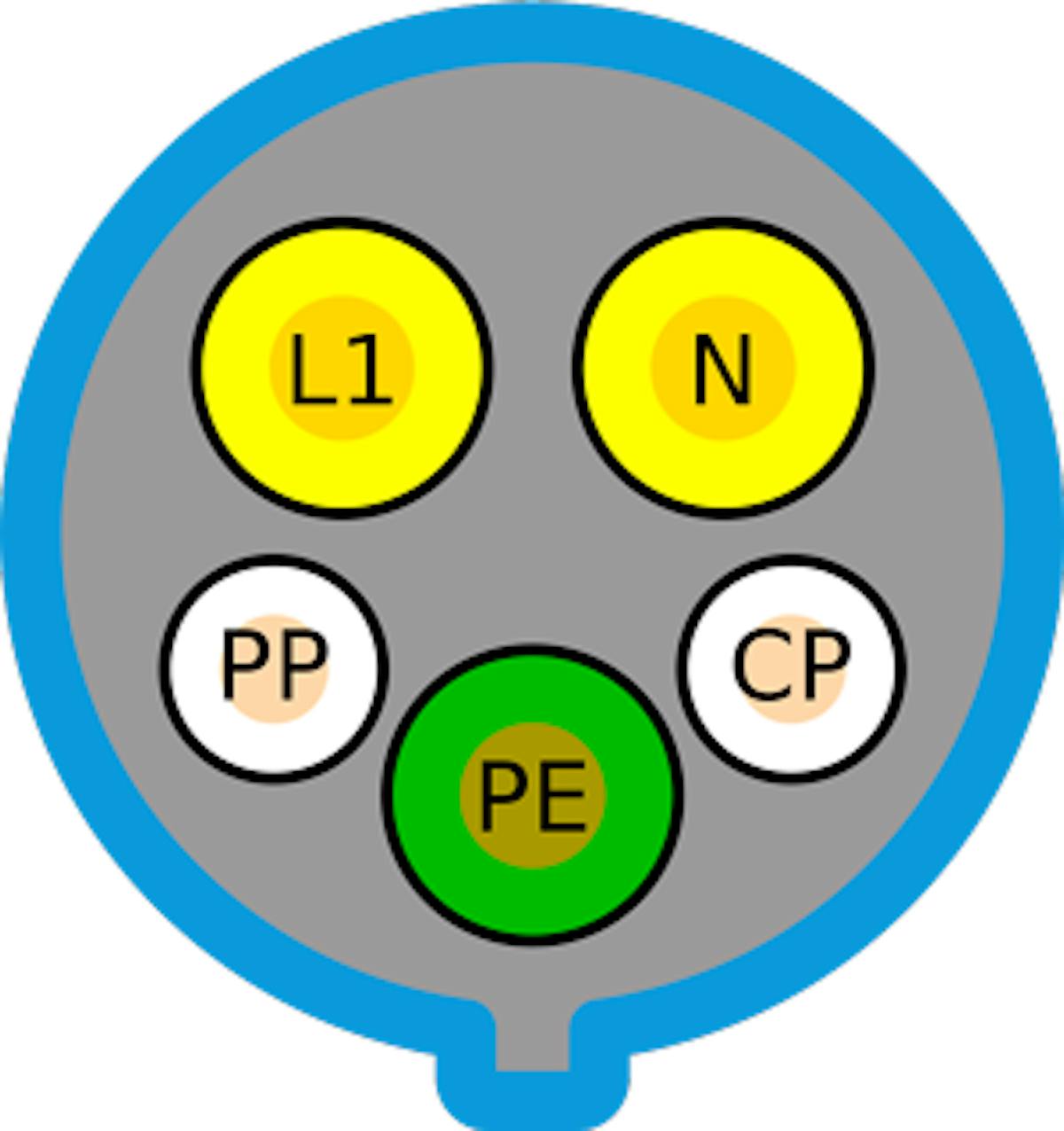 An Introduction to the SAE J1772 and CCS EV Charging Interfaces ...