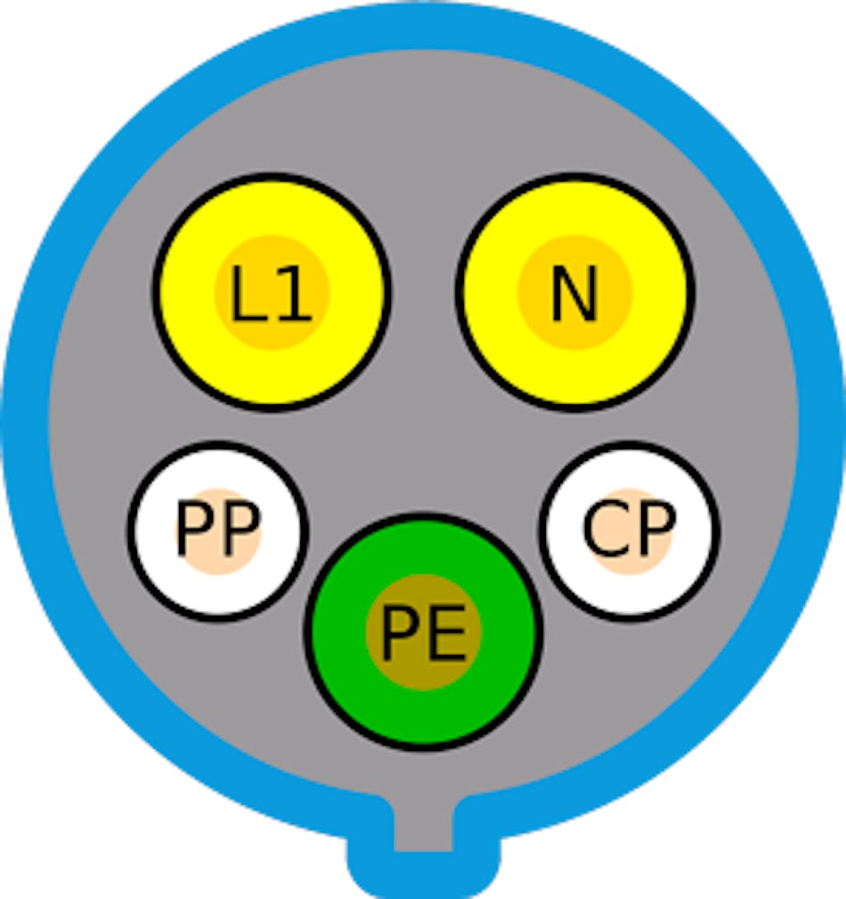 An Introduction to the SAE J1772 and CCS EV Charging Interfaces ...