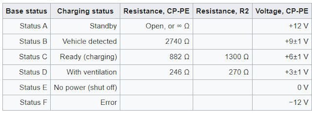 An Introduction to the SAE J1772 and CCS EV Charging Interfaces ...