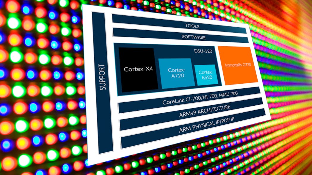 SoC Platform Simplifies Advanced Chip Design | Electronic Design