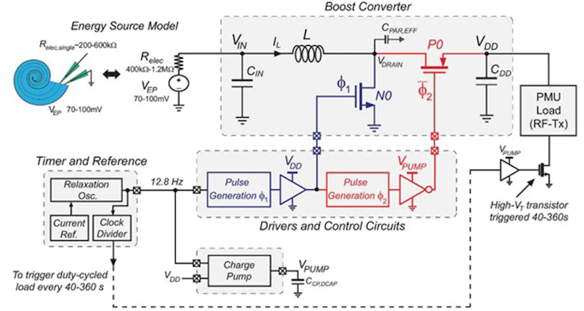 There’s No “Magic” in Low-Quiescent-Current Designs | Electronic Design