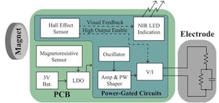 There’s No “Magic” in Low-Quiescent-Current Designs | Electronic Design