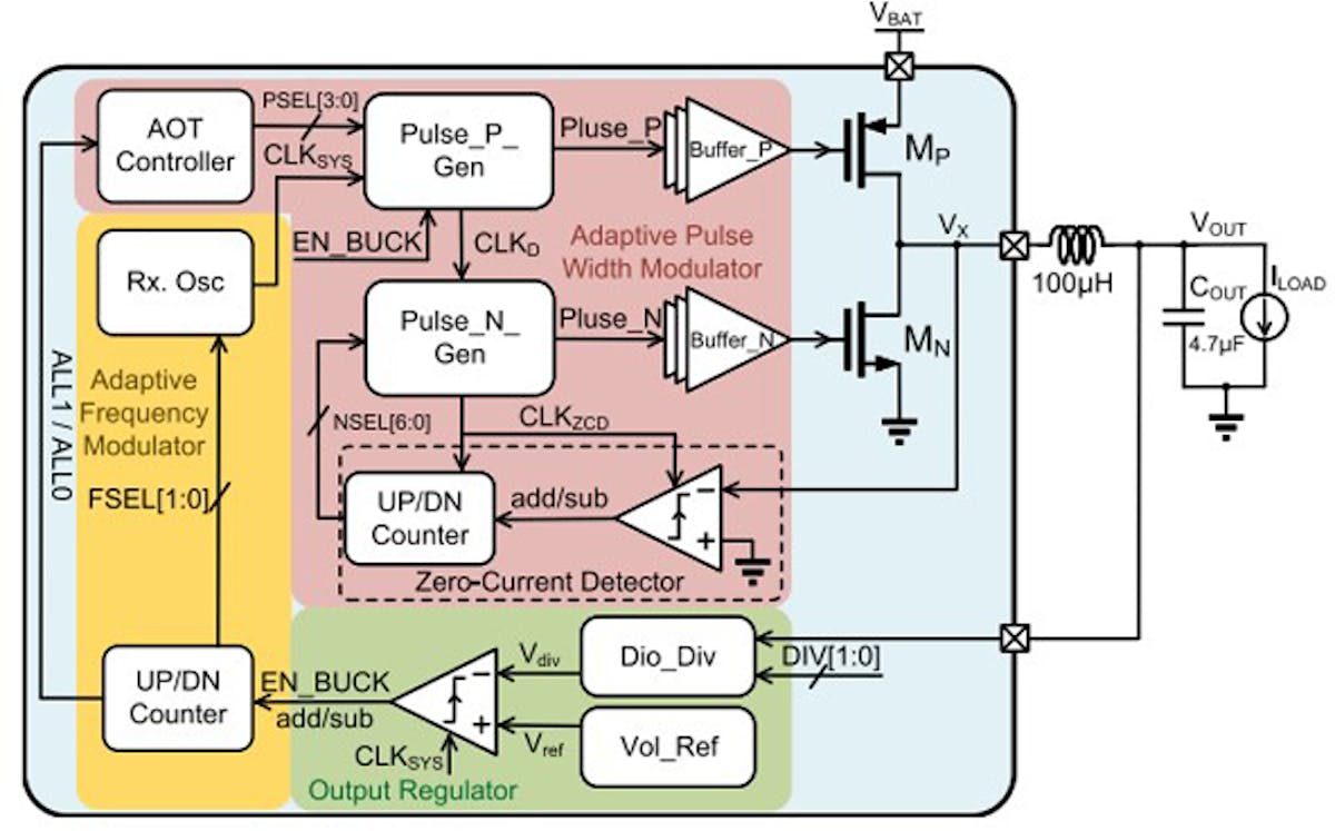 There’s No “Magic” in Low-Quiescent-Current Designs | Electronic Design