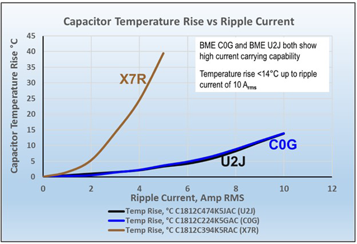 Applying Ceramic Tech to Achieve High Power Density (Part 1 ...