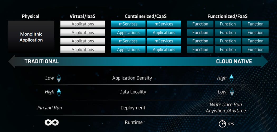 Compact 128-Core CPU Elevates Efficiency of Cloud Data Centers ...