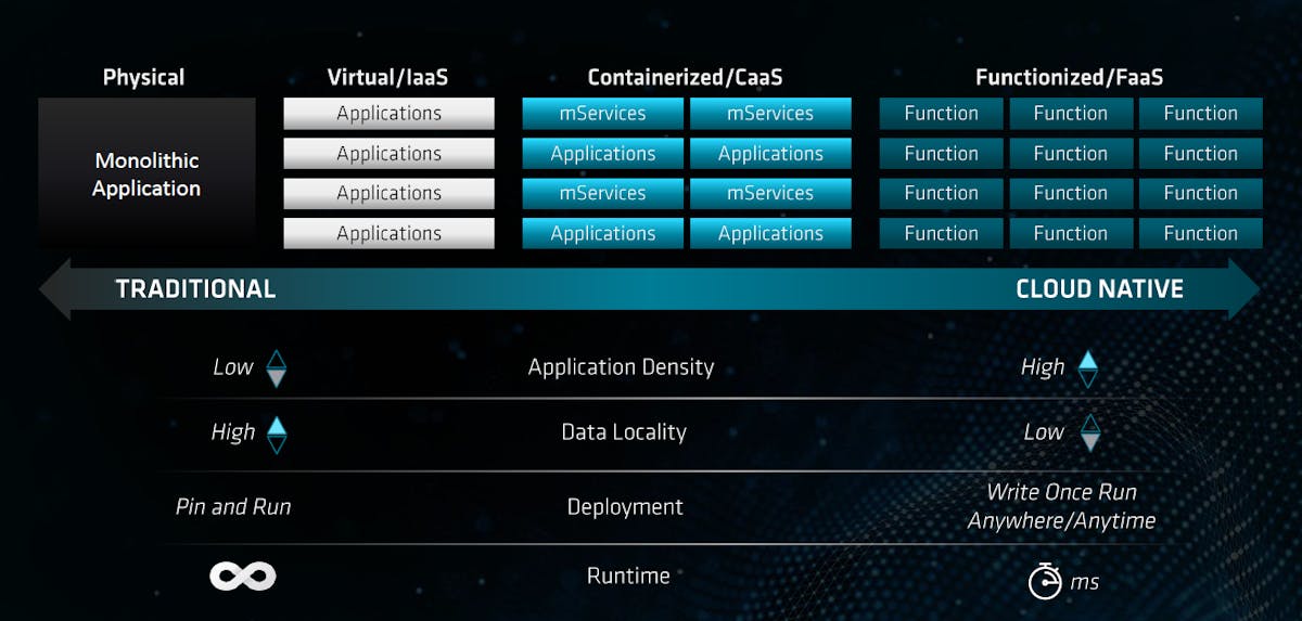 Compact 128-Core CPU Elevates Efficiency of Cloud Data Centers ...