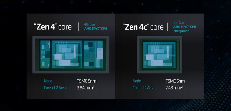 Compact 128-Core CPU Elevates Efficiency of Cloud Data Centers ...