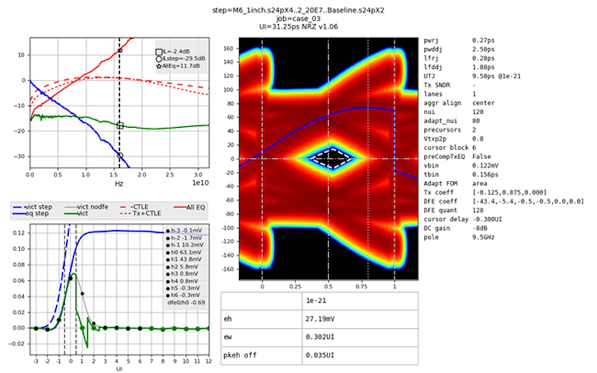How to Manage the PCIe 5.0 Channel Insertion Loss Budget | Electronic ...