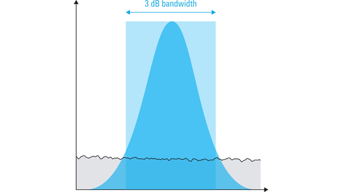 Understanding Phase-Noise Measurement Techniques | Electronic Design