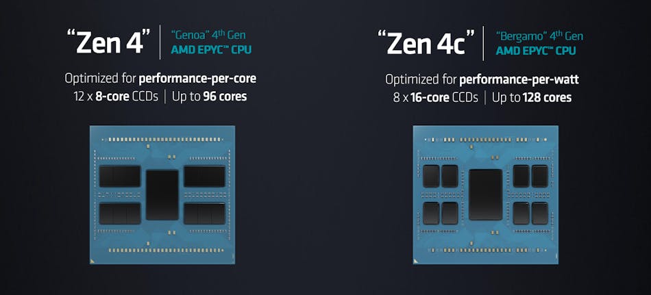 Compact 128-Core CPU Elevates Efficiency of Cloud Data Centers ...