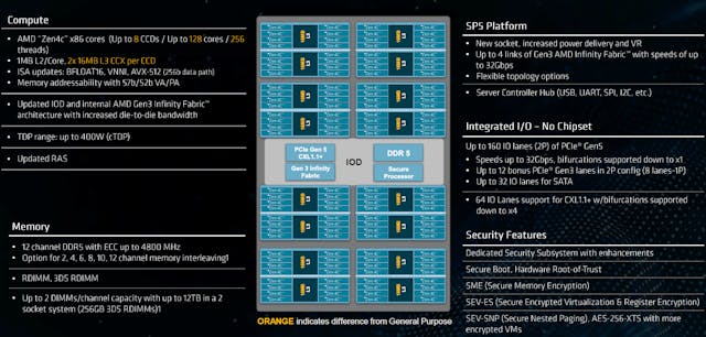 Compact 128-Core CPU Elevates Efficiency of Cloud Data Centers ...